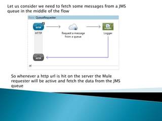 Mule requesterdemo | PPT