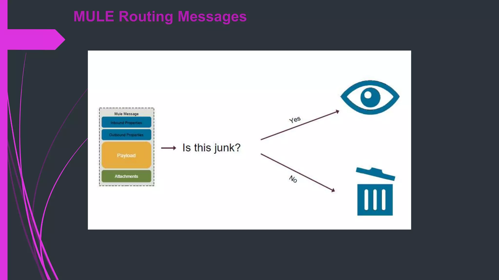 Mule routing messages | PPT