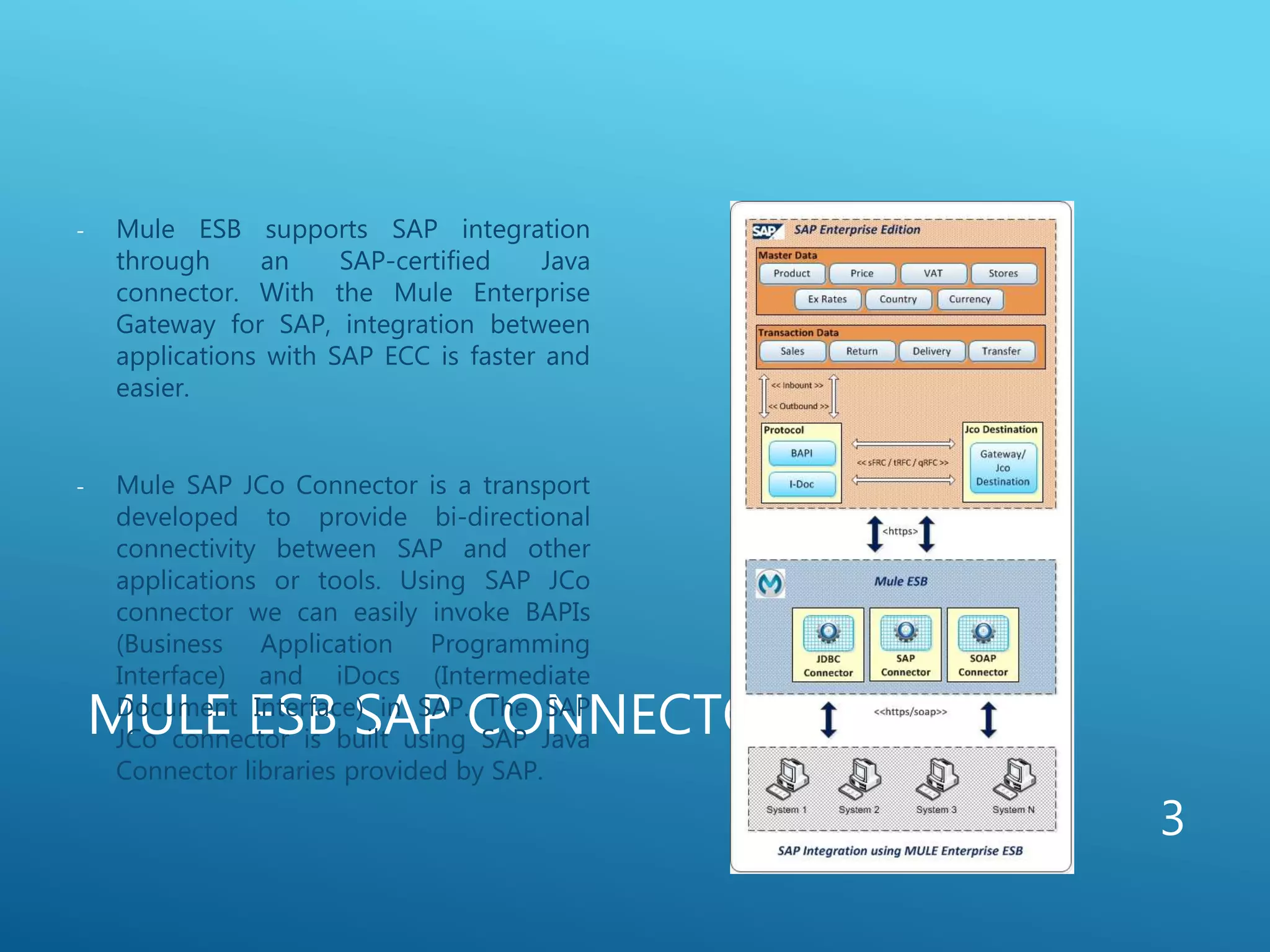 Mule Sap Connector Ppt