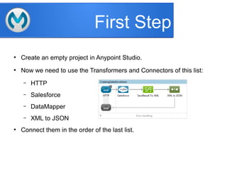 Mulesoft: Creating users in Salesforce with Anypoint Studio. | PPT
