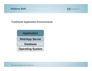 Application Architecture: The Next Wave | MuleSoft | PDF | Cloud Computing | Internet