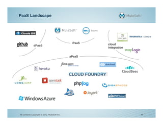 Application Architecture: The Next Wave | MuleSoft | PDF | Cloud Computing | Internet
