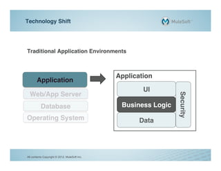 Application Architecture: The Next Wave | MuleSoft | PDF | Cloud Computing | Internet