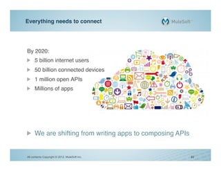 Application Architecture: The Next Wave | MuleSoft | PDF | Cloud Computing | Internet