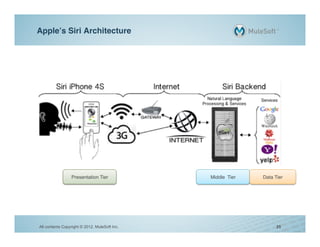 Application Architecture: The Next Wave | MuleSoft | PDF | Cloud Computing | Internet