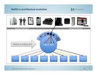 Application Architecture: The Next Wave | MuleSoft | PDF | Cloud Computing | Internet
