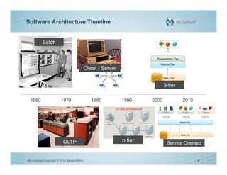 Application Architecture: The Next Wave | MuleSoft | PDF | Cloud Computing | Internet