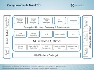 Mulesoft | PPT
