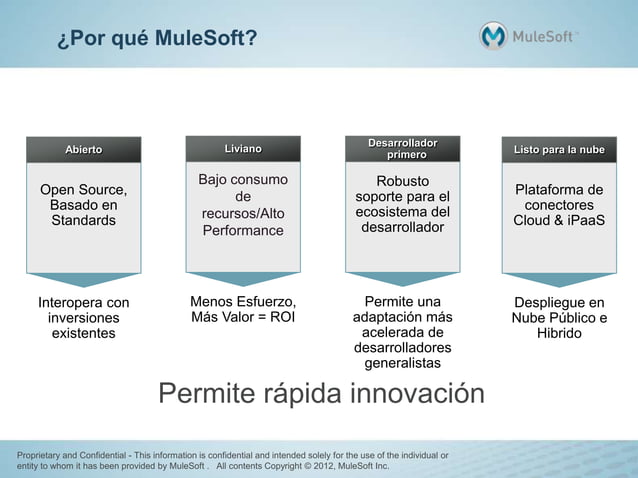 Mulesoft | PPT