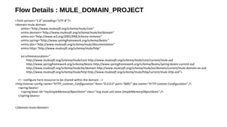 MuleSoft ESB Object Store | PPT