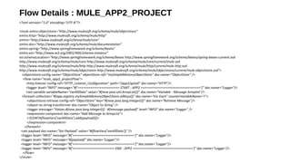 MuleSoft ESB Object Store | PPT