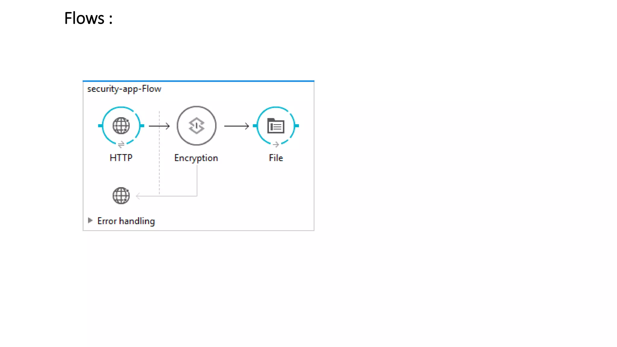 MuleSoft ESB Payload Encrypt using Anypoint Security | PPT MuleSoft ESB Payload Encrypt using Anypoint Security | PPT