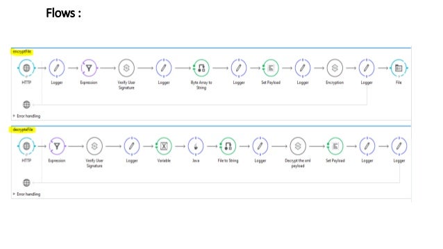 MuleSoft ESB Payload Encrypt Decrypt using anypoint enterprise securi… MuleSoft ESB Payload Encrypt Decrypt using anypoint enterprise securi…