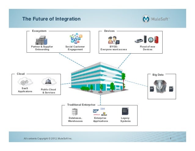 Blog Archives - ggettdt