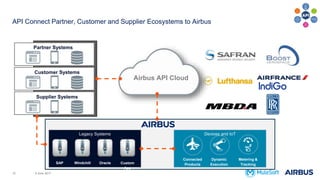 CWIN17 Toulouse / Mulesoft and airbus accelerating digital ...