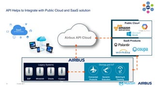CWIN17 Toulouse / Mulesoft and airbus accelerating digital ...