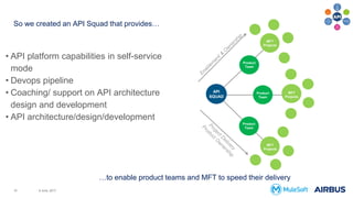 CWIN17 Toulouse / Mulesoft and airbus accelerating digital ...