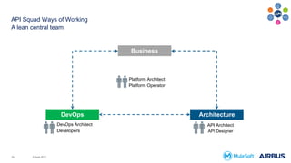 CWIN17 Toulouse / Mulesoft and airbus accelerating digital ...