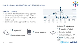 CWIN17 Toulouse / Mulesoft and airbus accelerating digital ...