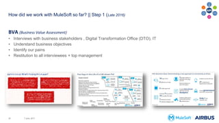 CWIN17 Toulouse / Mulesoft and airbus accelerating digital ...