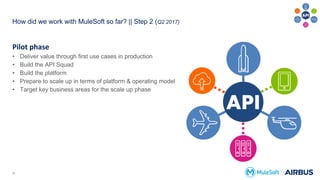 CWIN17 Toulouse / Mulesoft and airbus accelerating digital ...
