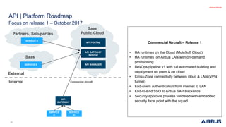 CWIN17 Toulouse / Mulesoft and airbus accelerating digital ...