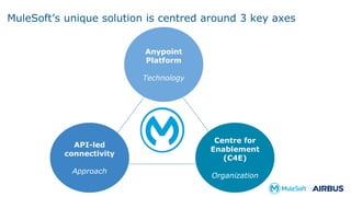 CWIN17 Toulouse / Mulesoft and airbus accelerating digital ...