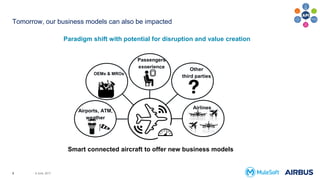 CWIN17 Toulouse / Mulesoft and airbus accelerating digital ...