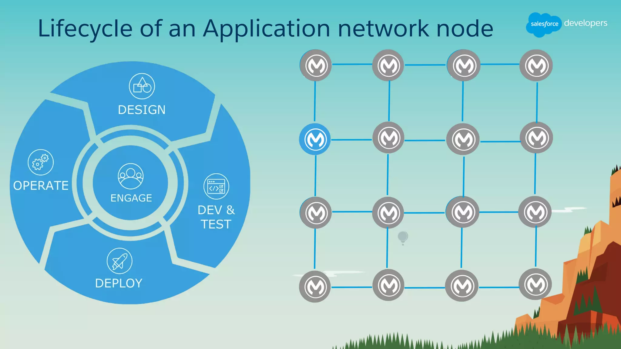 Introduction To Mulesoft Pdf Cloud Computing Internet