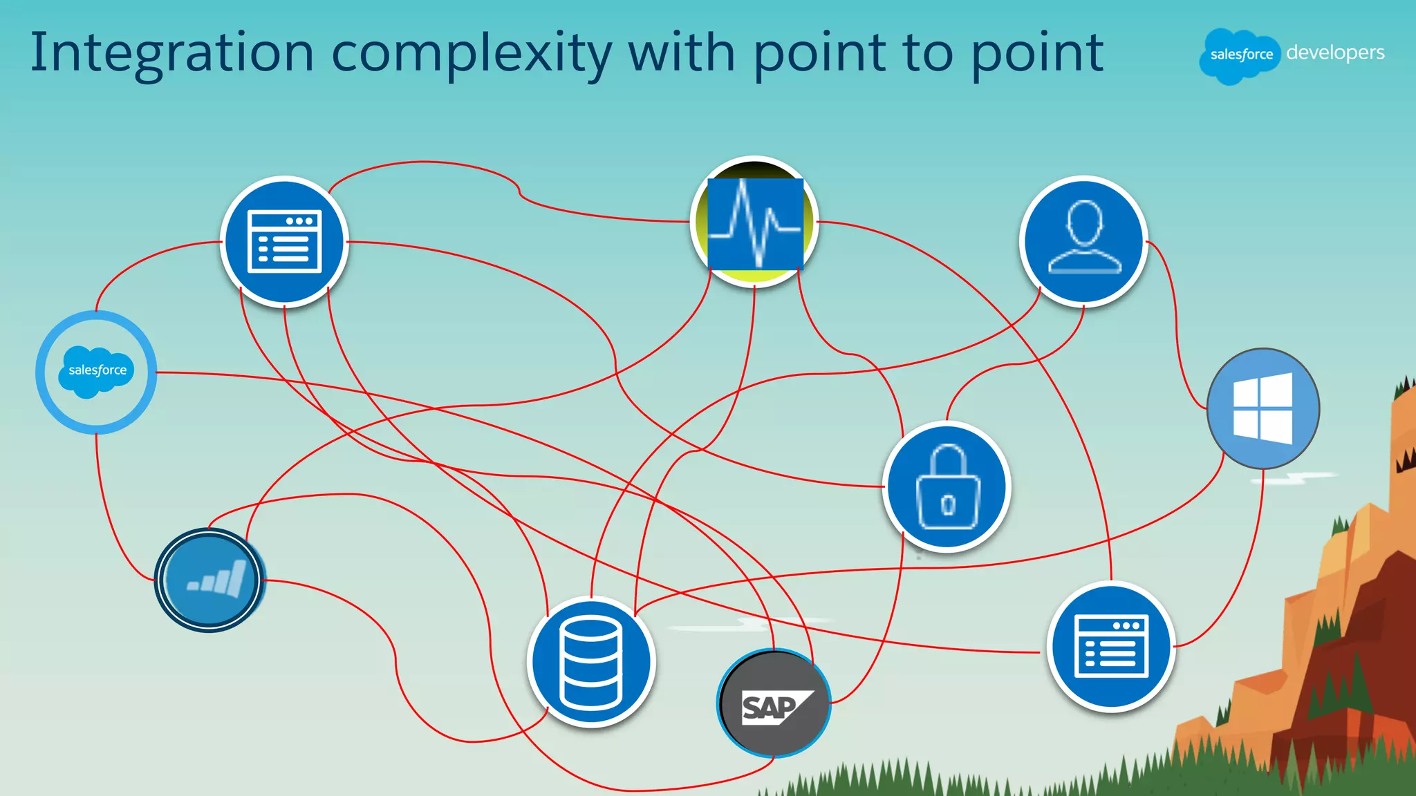 Introduction To Mulesoft Pdf