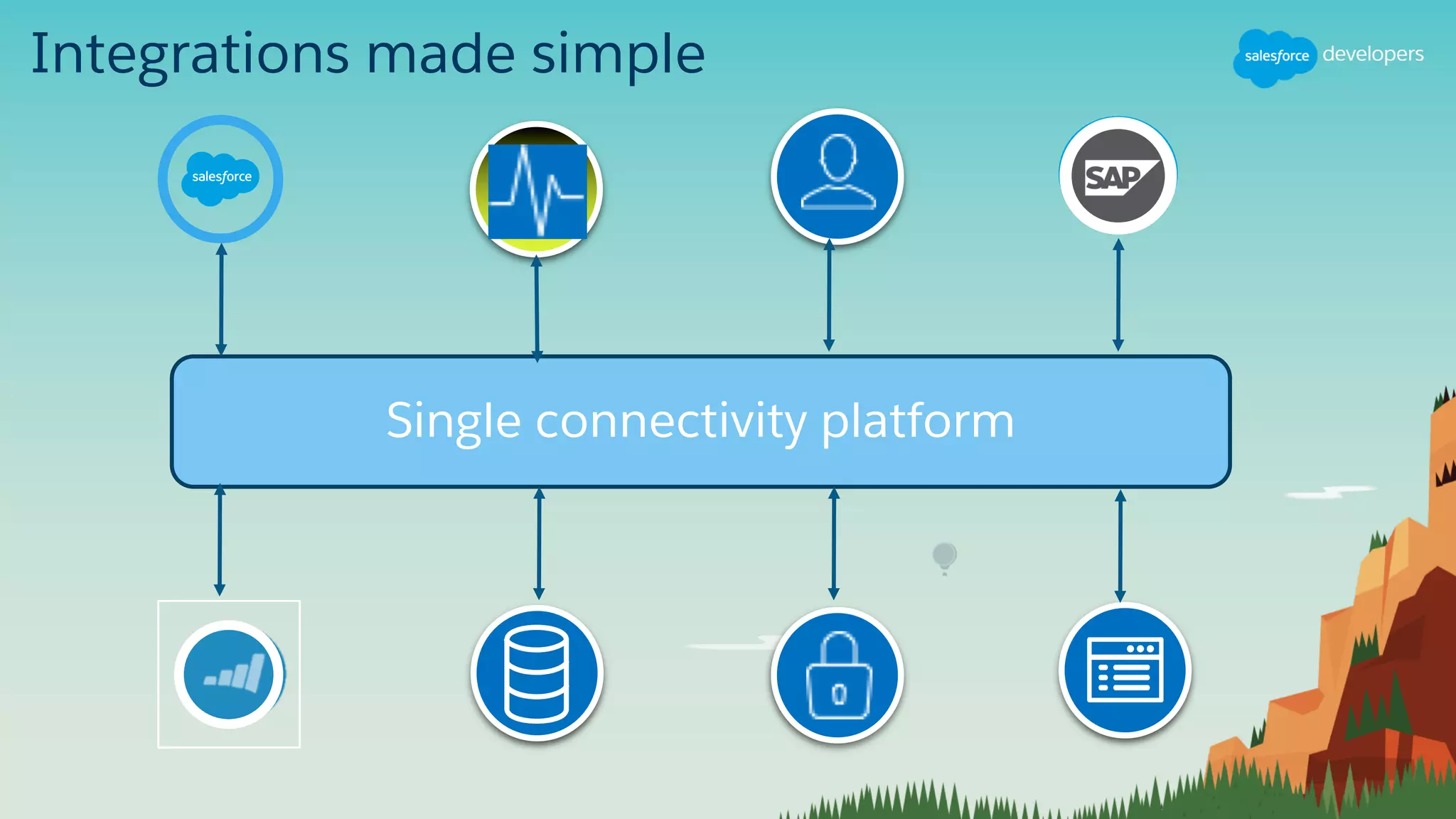 Introduction to MuleSoft | PDF
