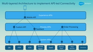 Introduction to MuleSoft | PDF