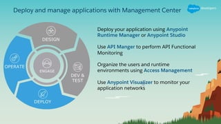 Introduction to MuleSoft | PDF