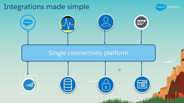 Introduction to MuleSoft | PDF | Cloud Computing | Internet