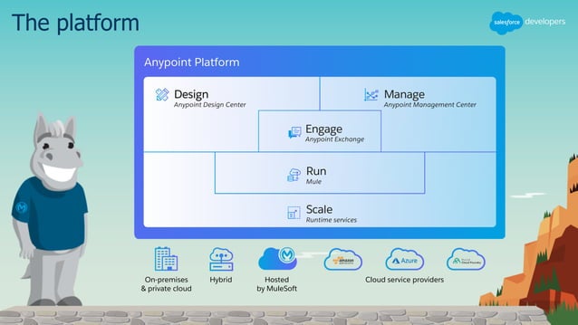 Introduction to MuleSoft | PPT