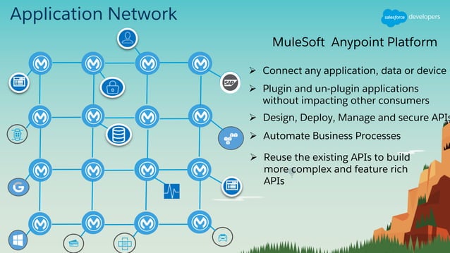 Introduction to MuleSoft | PDF | Cloud Computing | Internet