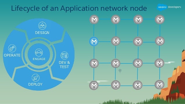 Introduction To Mulesoft