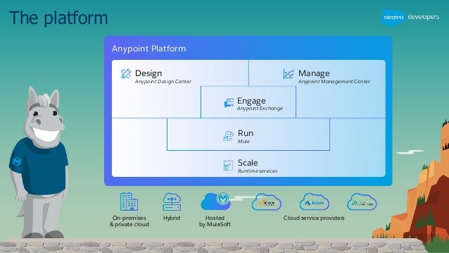 Introduction to MuleSoft