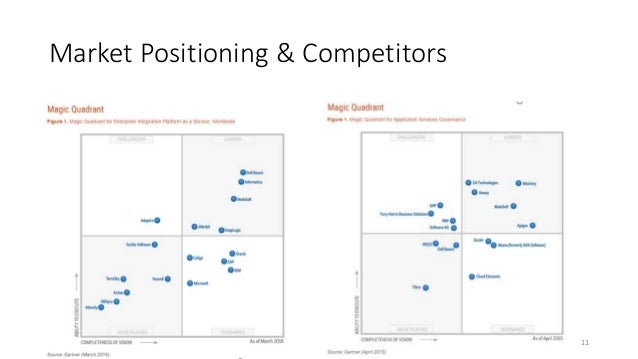 Mulesoftanypointplatformintro