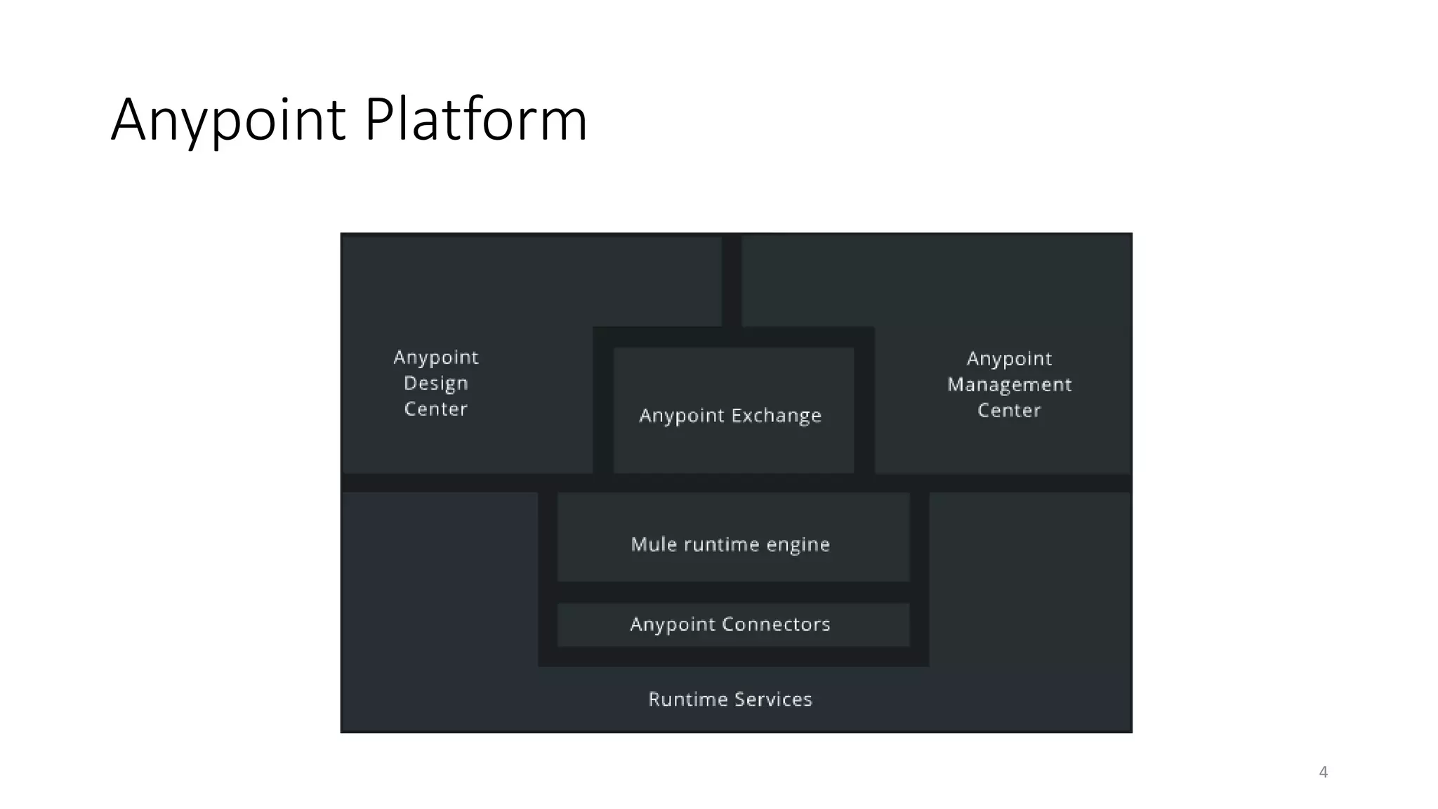 Mulesoft Anypoint Platform Introduction Pptx Cloud Computing Internet