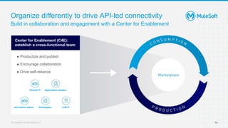 Criando experiencias conectadas com Mulesoft | PPT