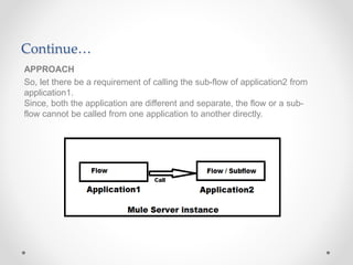 Mulesoft Calling Flow of Other Applications | PPTX