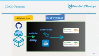 MuleSoft CI:CD Using GitHub Actions.pptx
