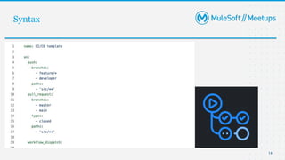 MuleSoft CI:CD Using GitHub Actions.pptx