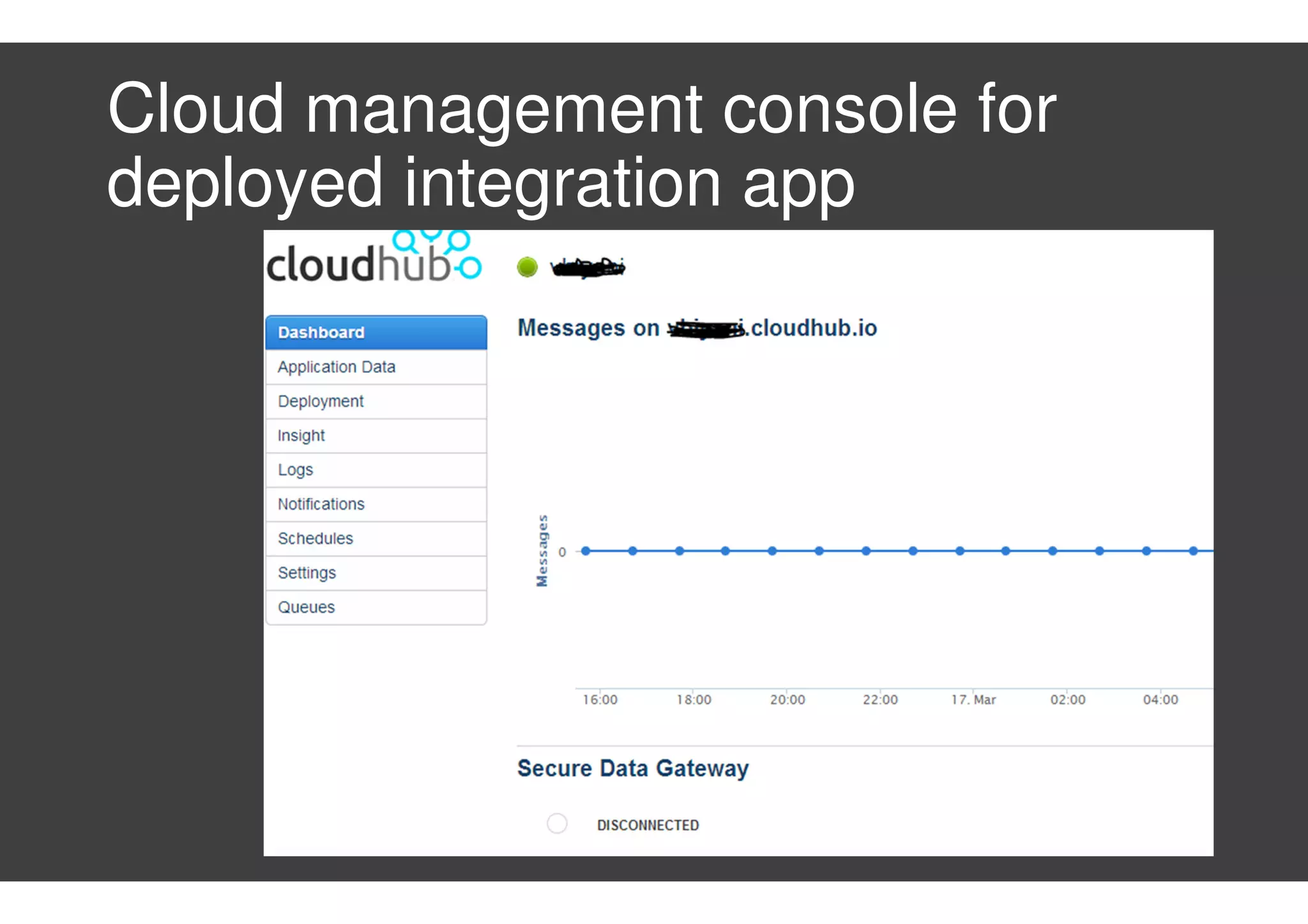 Mulesoft cloudhub | PPT