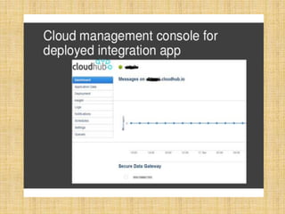 Mulesoft cloudhub | PPT