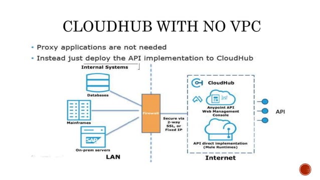 Mule soft cloudhub deployment basics | PPT