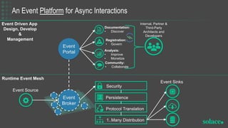 API Management, Meet Event Management | PPT