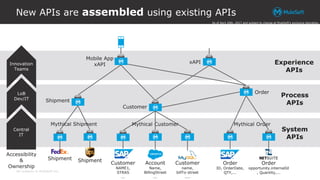 Designing and building Mule applications | PPTX
