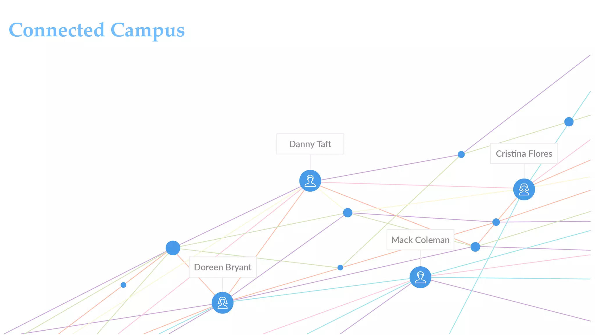 The Connected Campus - Connect 16 | PDF